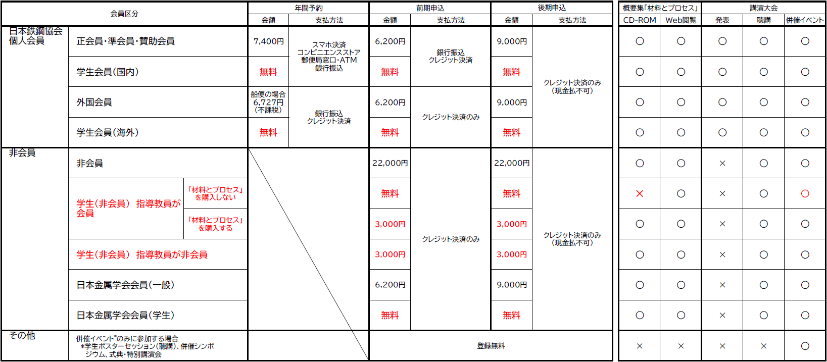講演大会における学生の概要集購入費の無償化について - ISIJ